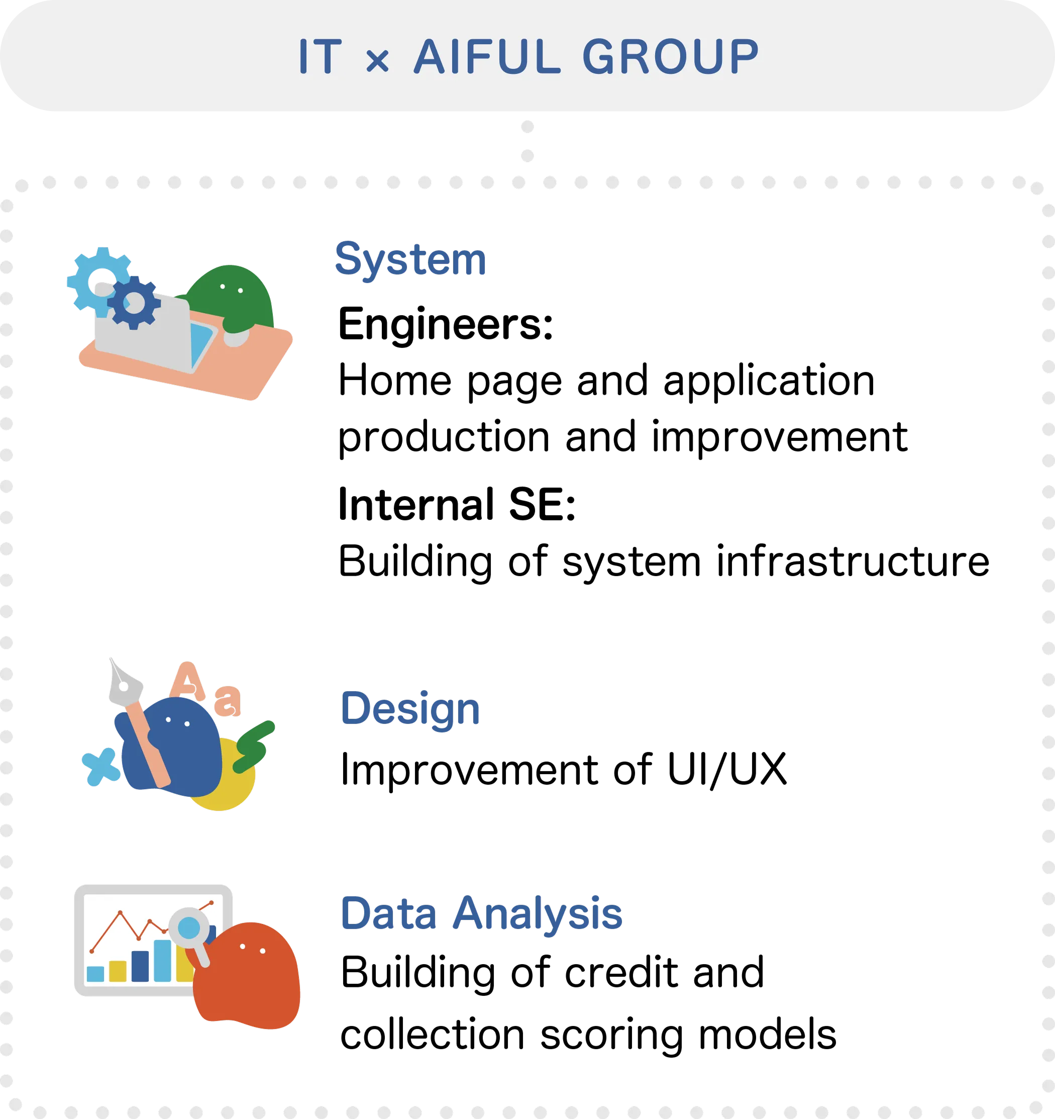 FinTech Initiatives｜AIFUL CORPORATION